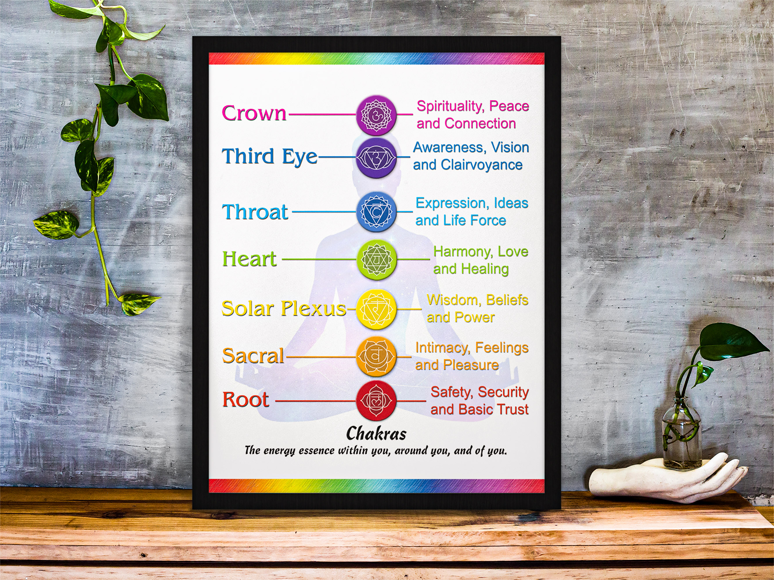 Chakra Diagram with Symbols - Digital Wall Print and Printable Poster