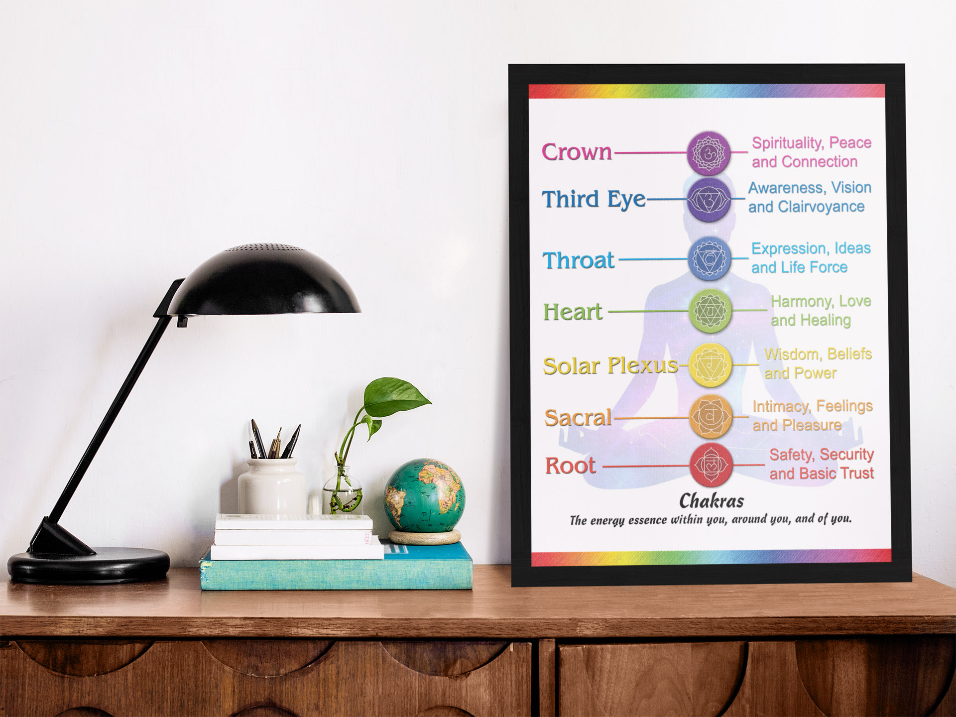 Chakra Diagram with Symbols - Digital Wall Print and Printable Poster