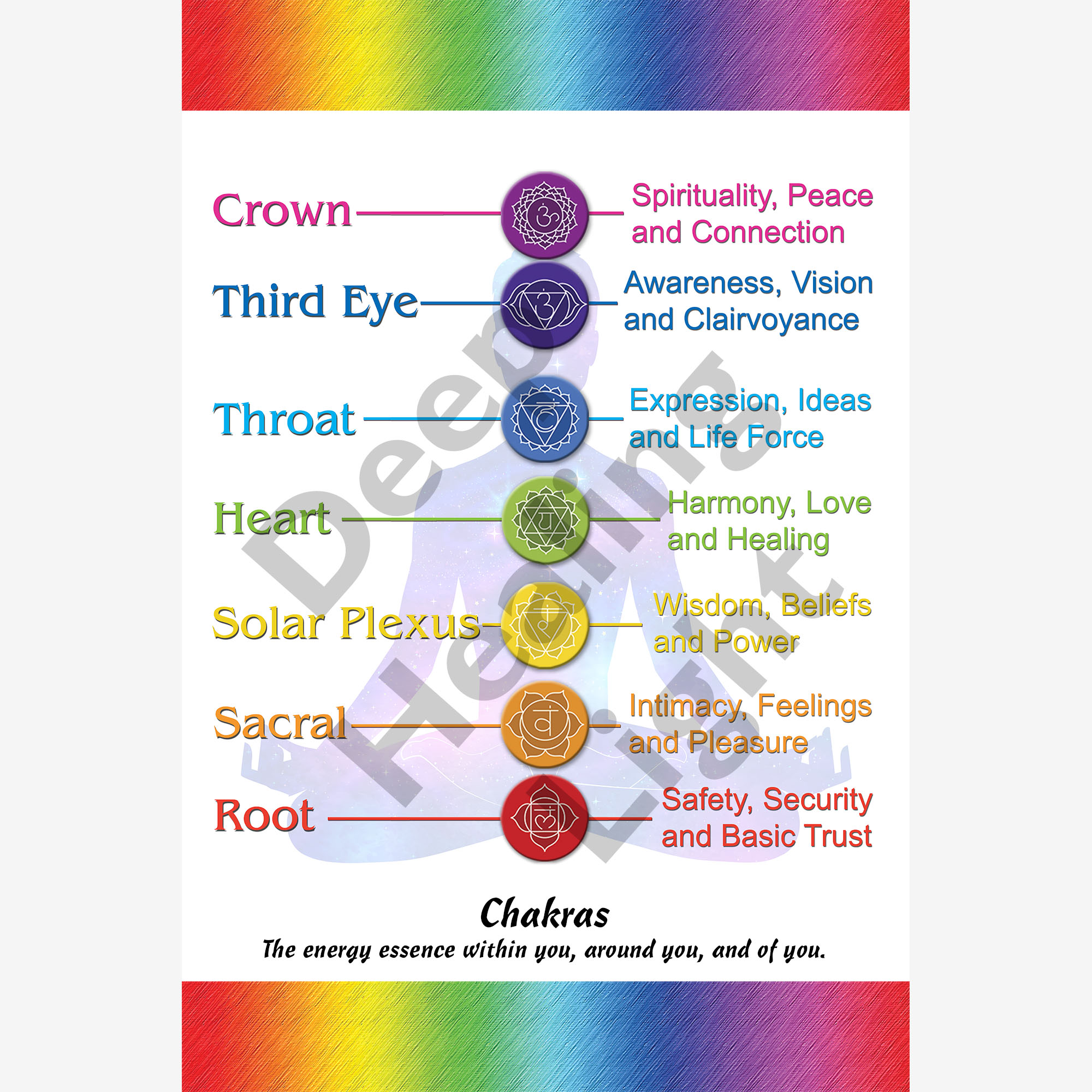 Chakra Diagram with Symbols - Digital Wall Print and Printable Poster
